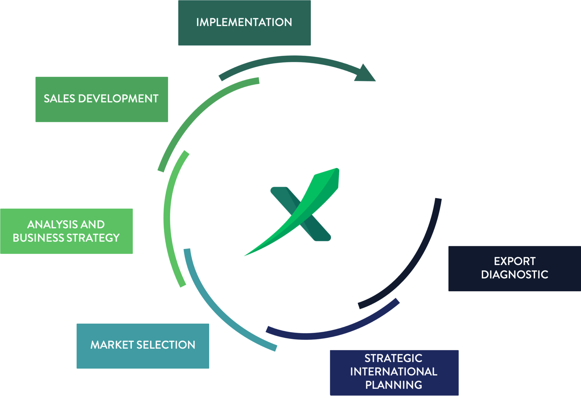 Our services - GoExport